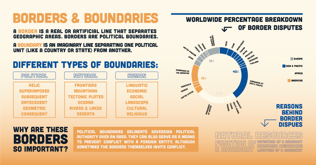 Borders and Boundaries - Securiport