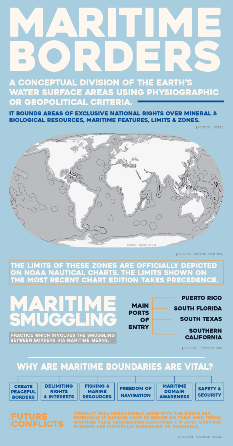 Maritime Borders - Securiport