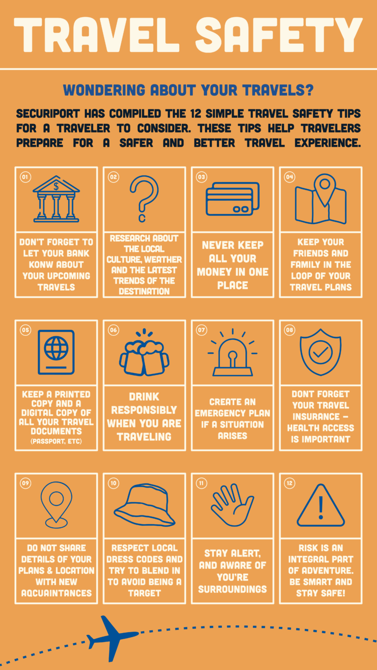 Travel Safety - Securiport